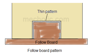 follow_board_pattern_image