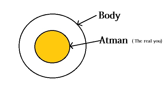 Atman - definition - What is