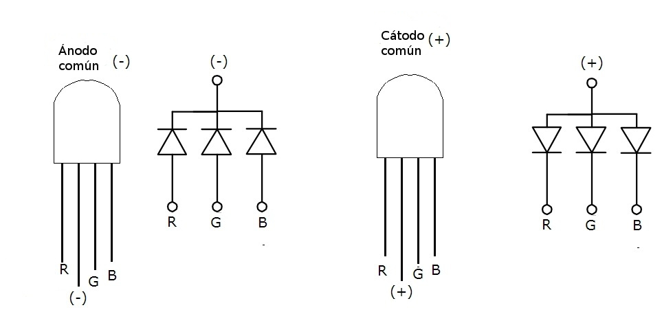 PROYECTOS DE TECNOLOGÍA: Led RGB