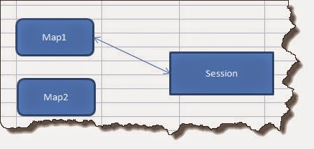 Free Gyaan: 56 - How to re-point a session task to a different mapping
