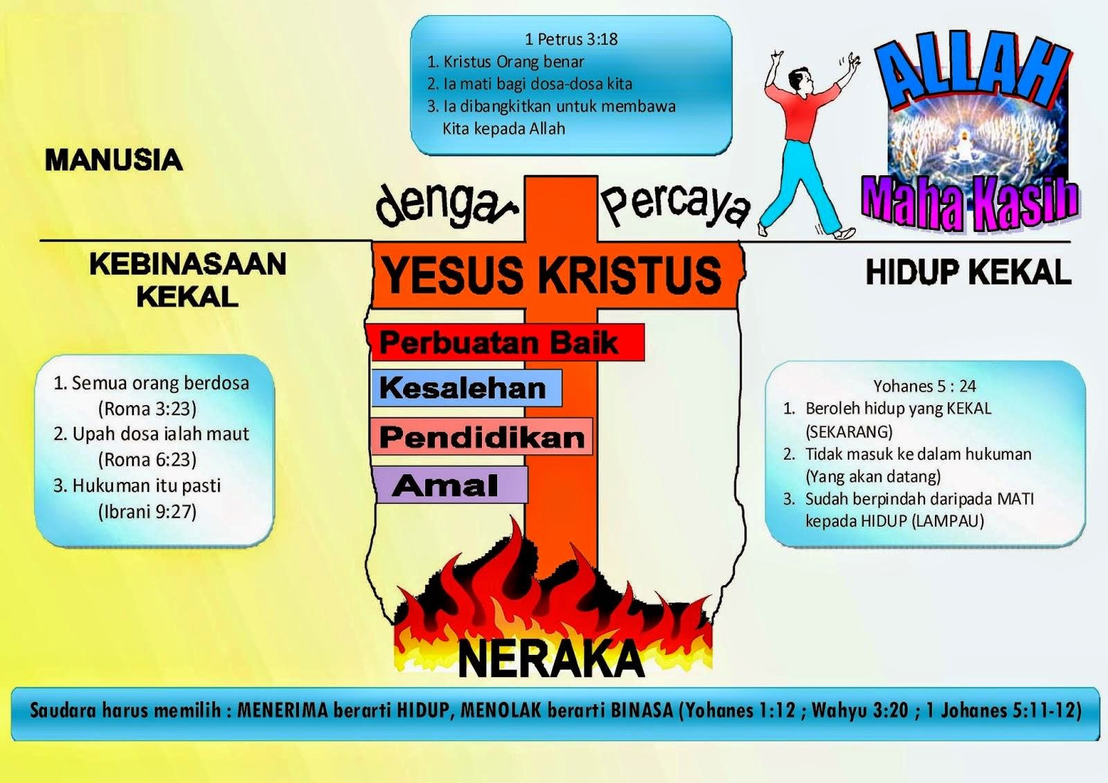 Siapakah Yesus Itu?: Keselamatan Kekal