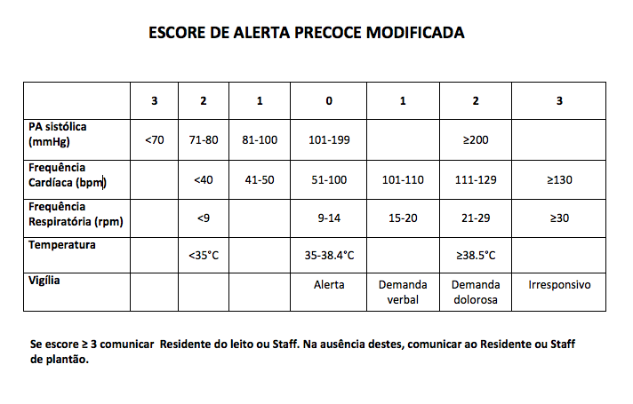 Clínica Médica - HUWC: Dica de App #20: Early Warning Score ...