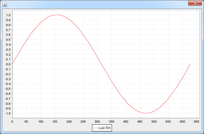 Nemmy's code!: Simple Java LuaJ Tutorial
