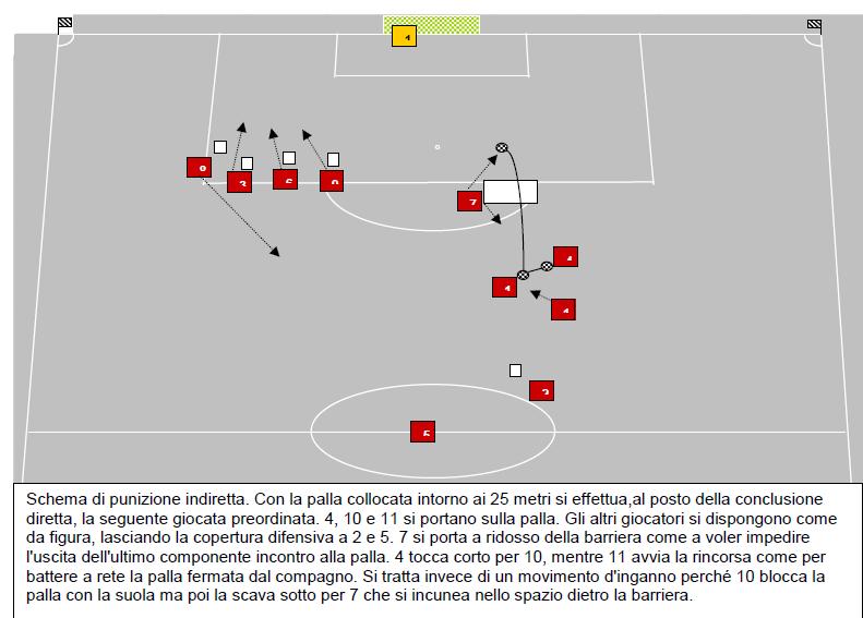 Rosario Ligato: SCHEMI SU CALCIO DI PUNIZIONE: 18 PROIEZIONI