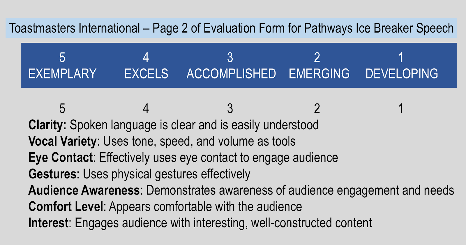 Joyful Public Speaking (from fear to joy): Speech evaluation rubrics ...