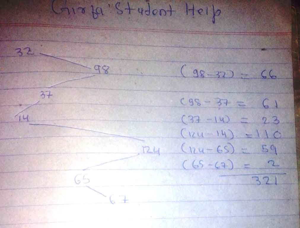 Girfa : Student Help: UGC Net Computer Science Paper II Dec 12 Page 1 ...