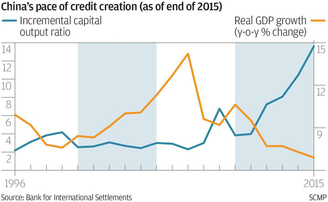 Advancing Time: China Still Adding Liquidity To System At Record Pace