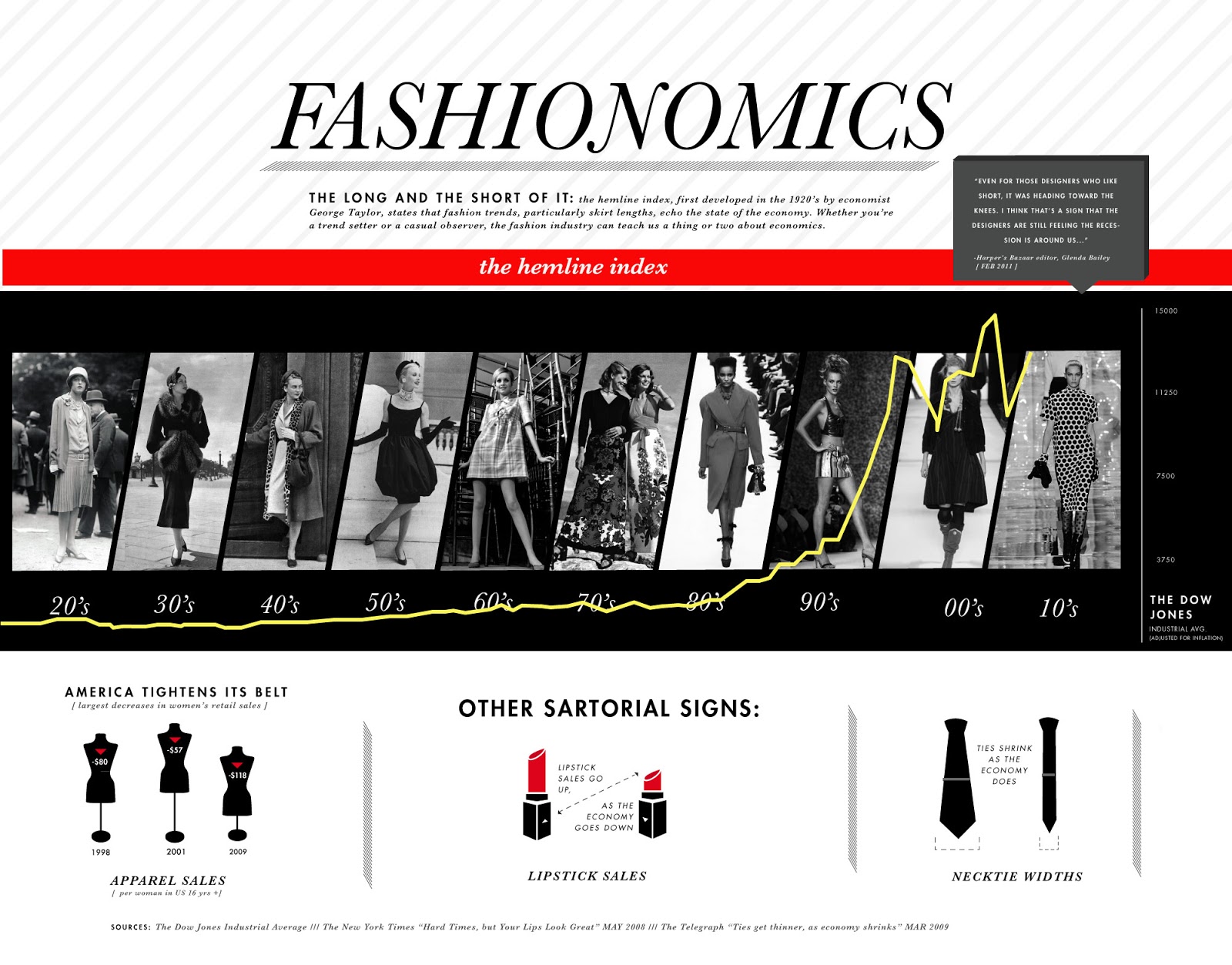 INSTITUTO RIO MODA: A importância dos Infográficos e seus objetivos