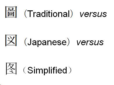 Country of the Blind: Product Review: Remembering Traditional Hanzi, by ...
