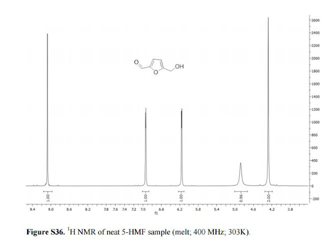 ORGANIC SPECTROSCOPY INTERNATIONAL: 5 HMF, 5-(Hydroxymethyl)furfural