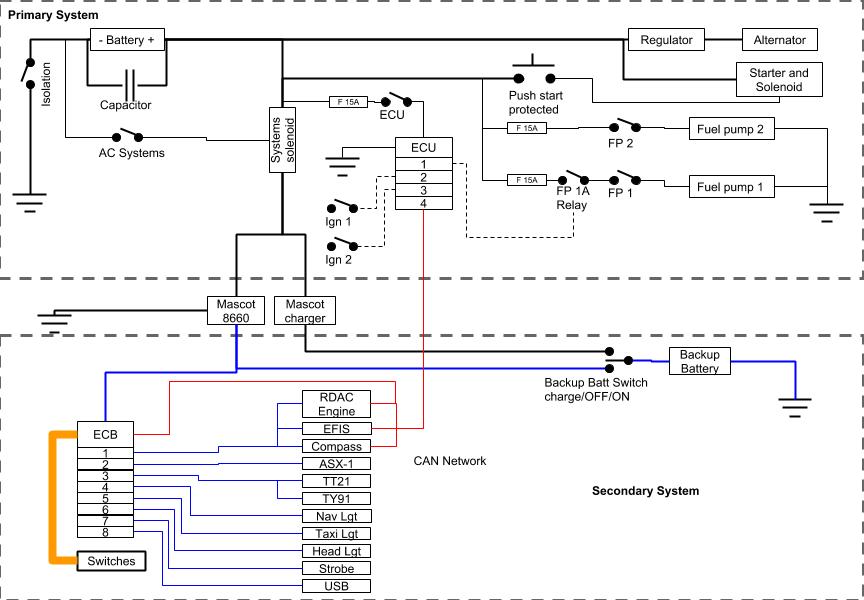 Onex build log: Electrical system ULP v02-03