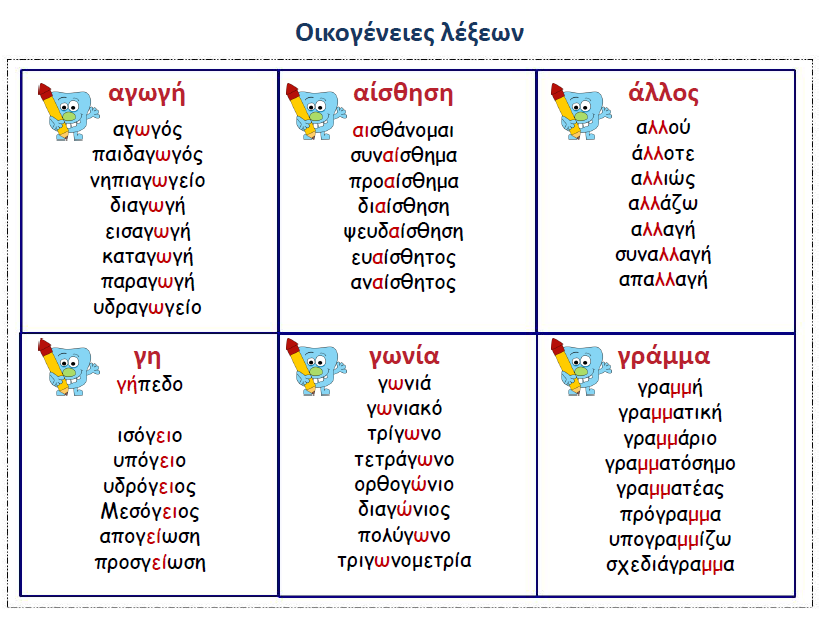 οικογένειες+λέξεων.PNG (821×617) | Greek language learning, School ...