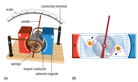 Principle of DC Motor Simulation - Juany's Science Blog