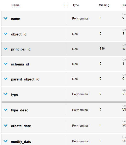 Data Science With RapidMiner: Reading from a SQL Server database