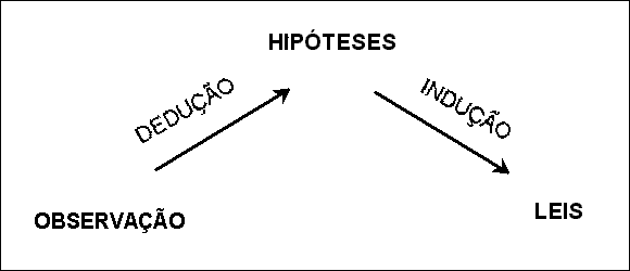 PESQUISA & CIA: FORMULAÇÃO DA HIPÓTESE