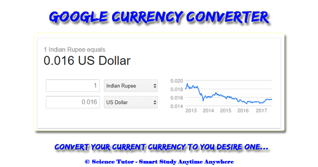 Google’s Currency Converter - Science Tutor