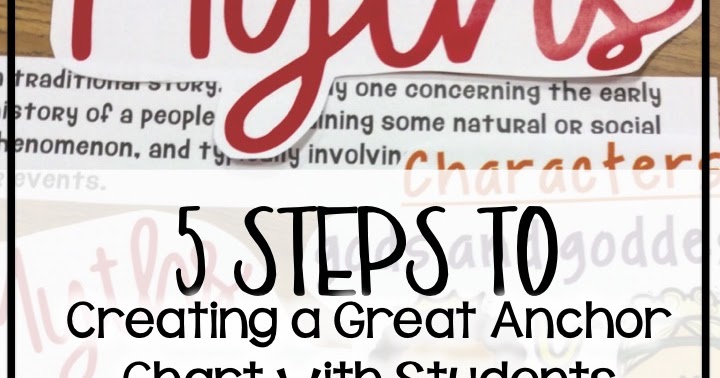 The BEST Days in our Classroom HAVEN'T Happened Yet!: 5 Steps to ...