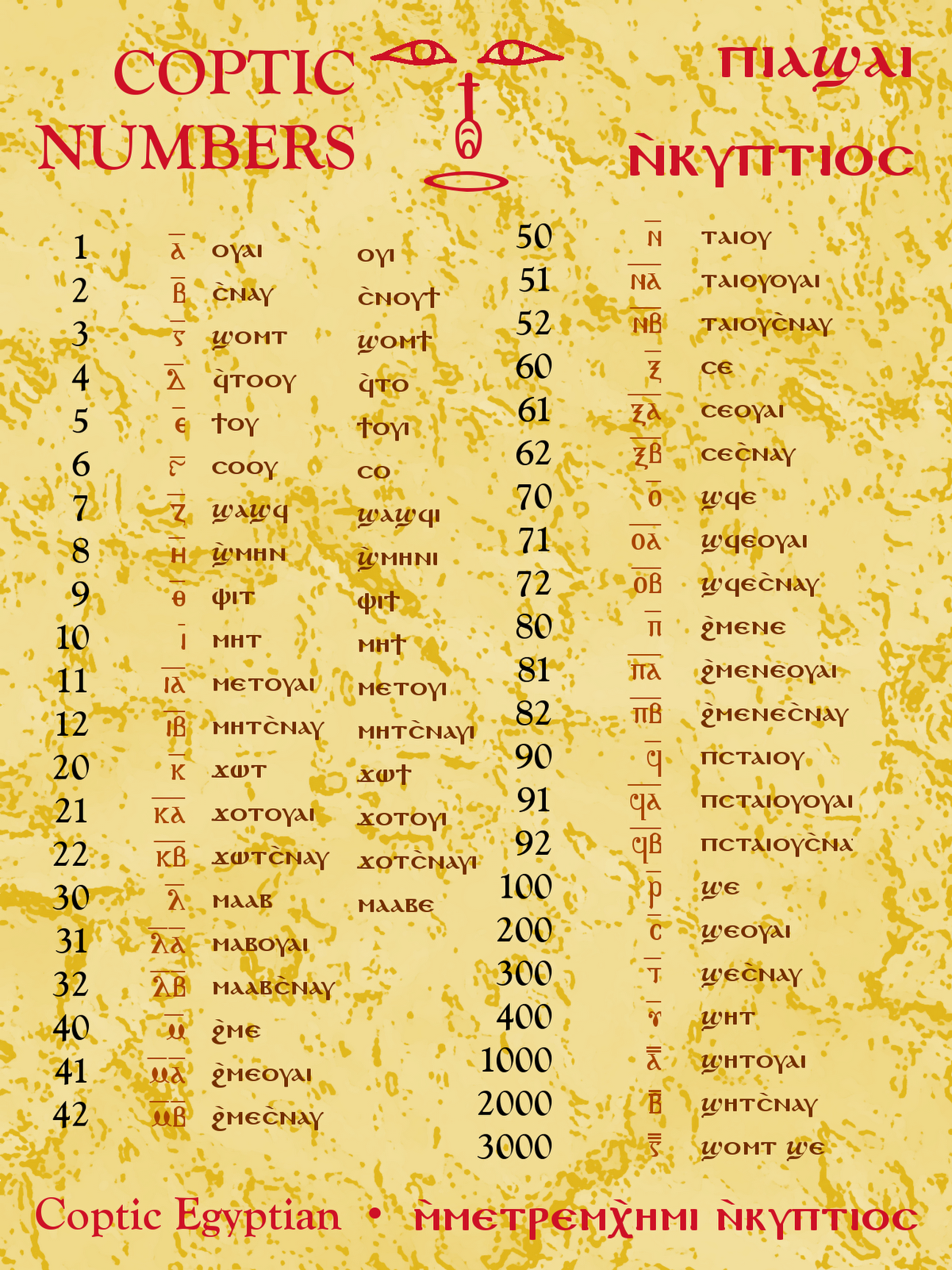 Revive the Egyptian Language: Coptic Lesson 4: Coptic Numerals