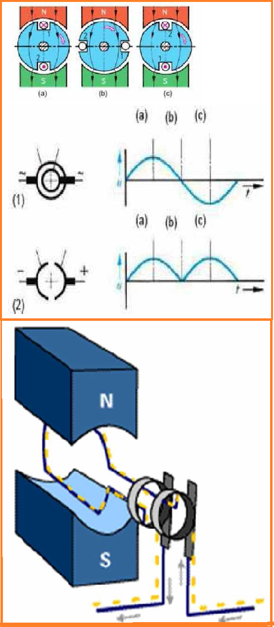 Mengenal Generator dan Motor (AC/DC) - Belajar Elektronika