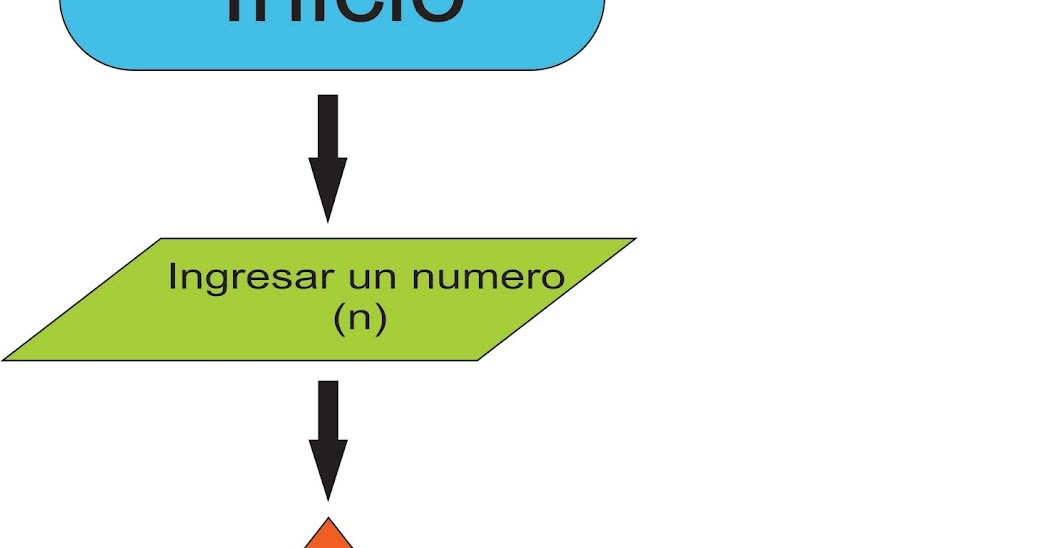 microcontroladores: ALGORITMO, DIAGRAMAS DE FLUJO Y EJEMPLO DE PROGRAMACION