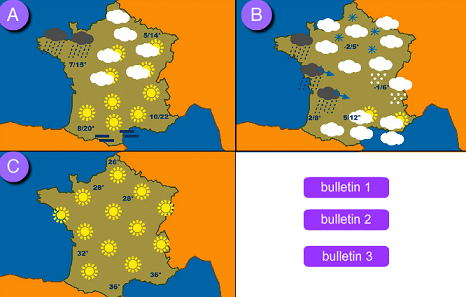 FLE en ESO: Sais-tu comprendre un bulletin météo