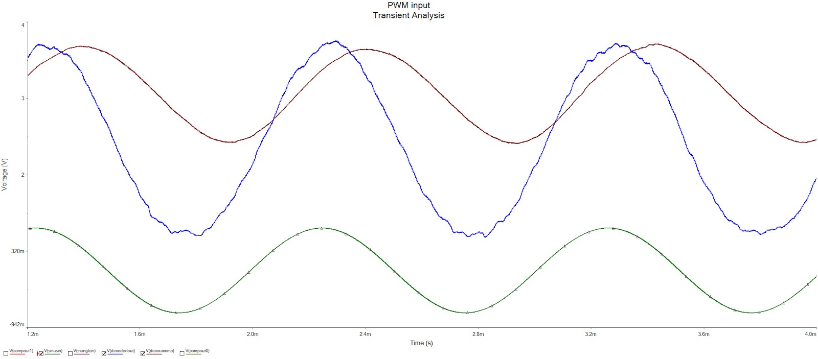 Custom PCB for DIY electronics: PWM amplifier 1 - The PWM modulator ...