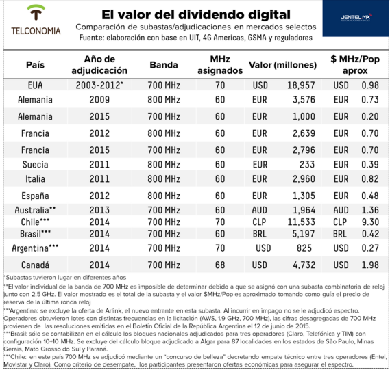Telecomunicaciones: Mercados y Tecnologías: PERU: Antenas en banda 700 ...