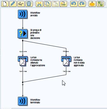 Informazioni utili e pratiche su SAP: ABAP: WORKFLOW