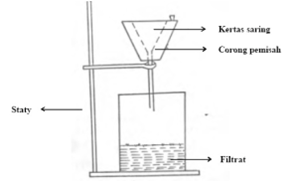 Dwi Wahyudi: Klasifikasi Materi - IPA kelas VII