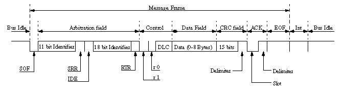 Electronic'S BLOG: Implementation of CAN(Controller Area Network) bus using PIC microcontroller
