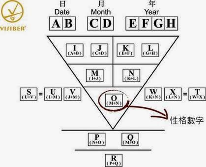 幸福人生: 《VISIBER ： 数字行为学》