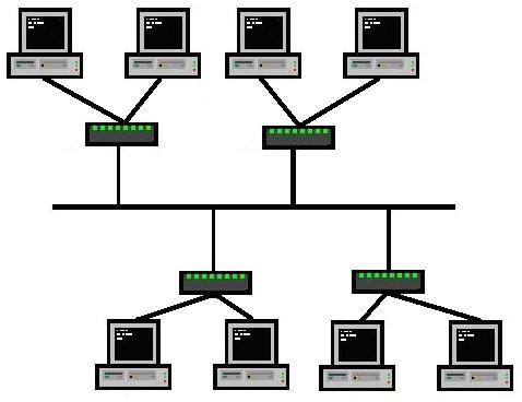 Manual de redes informáticas.