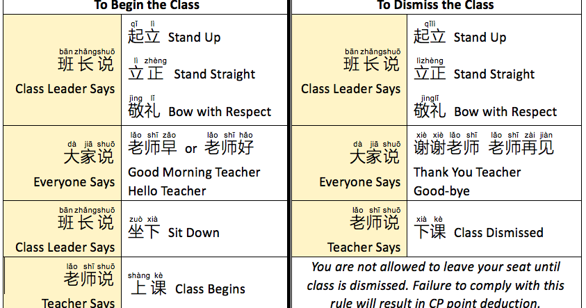 Jonas Clarke Middle School | 8th Mandarin: Chinese Class Routines