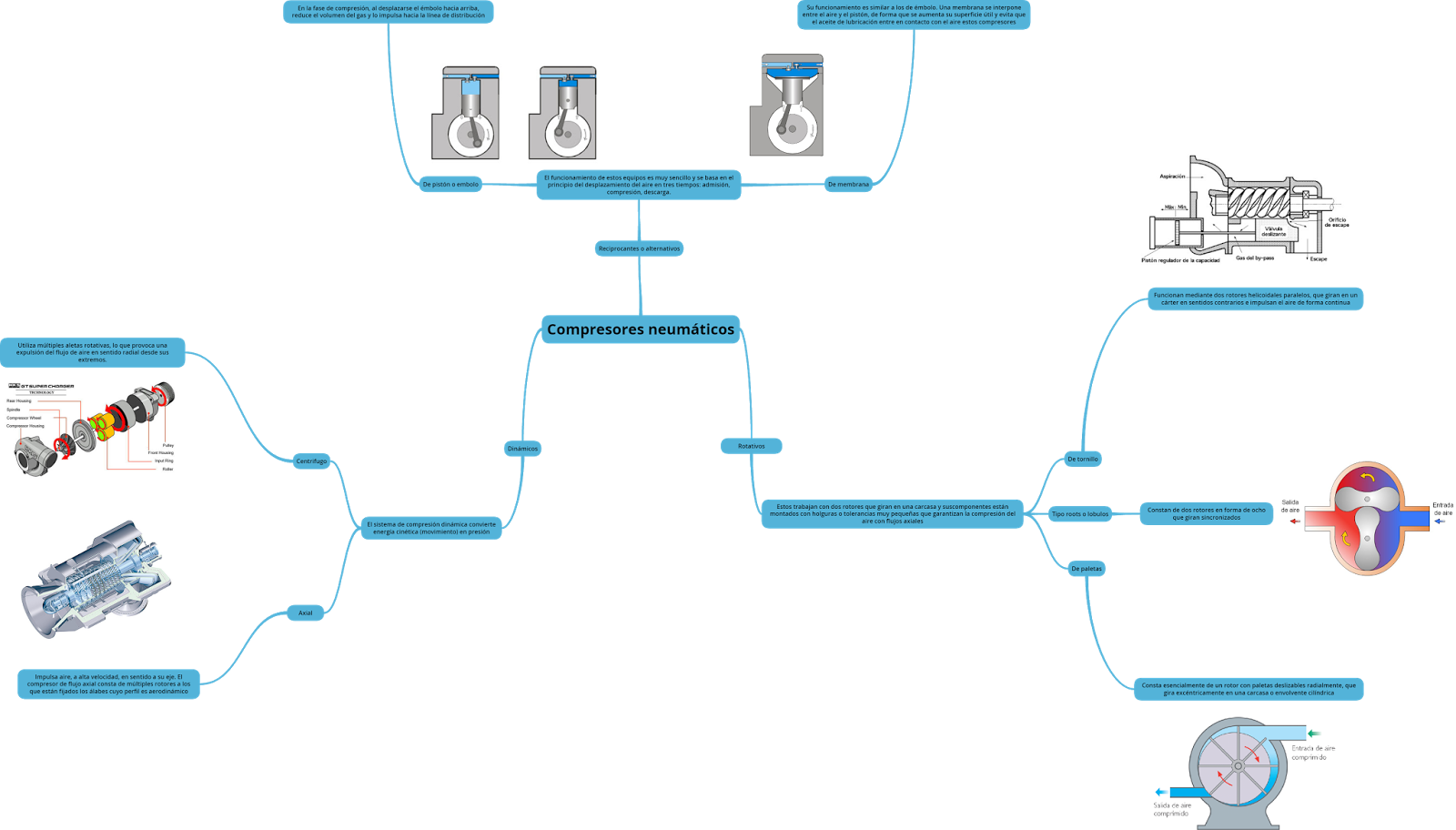 MK Industrial: Compresores neumáticos.