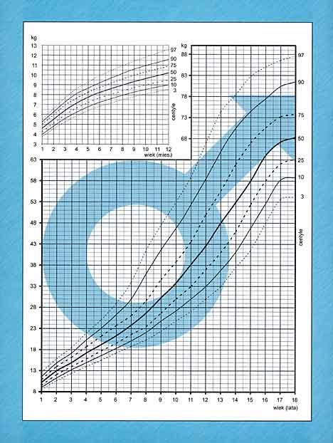 CENTYLE naszych dzieci