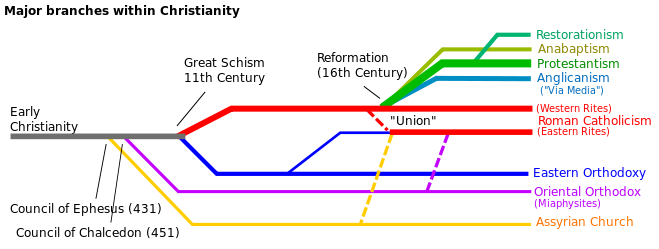 Ghulf Genes: Coptic Christianity