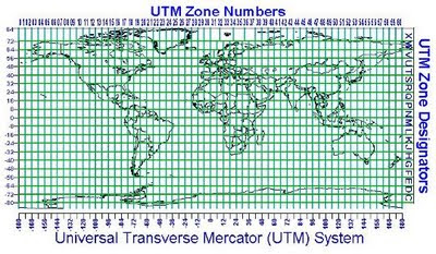 GIS Indonesia: Sistem Proyeksi Koordinat UTM (Universal Transverse ...