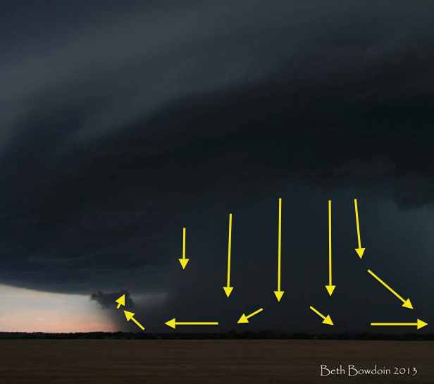 How to Recognize a Downburst