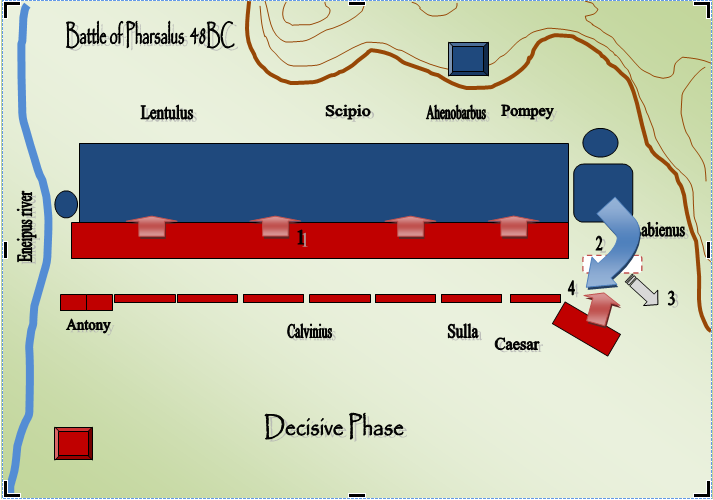 David Eshel's Opinion: Historical Campaign Essays Caesar vs. Pompey