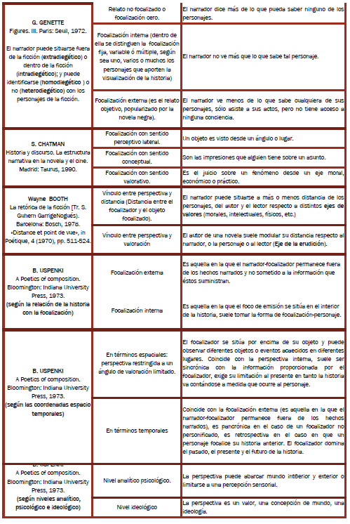 LenguayLiteratuRAP.: DESDE QUÉ PUNTO DE VISTA SE NARRA EL RELATO ...