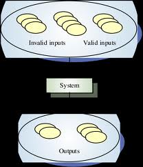 Ratnesh Porwal: 32.Equivalence Partitioning in Testing