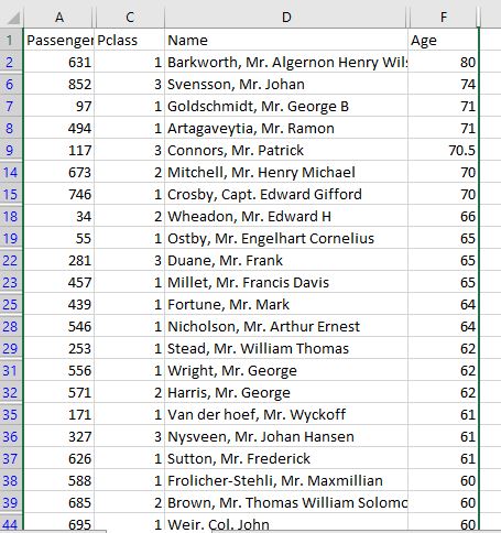 Step by step data analysis using spreadsheet application (e.g. Microsoft Excel)