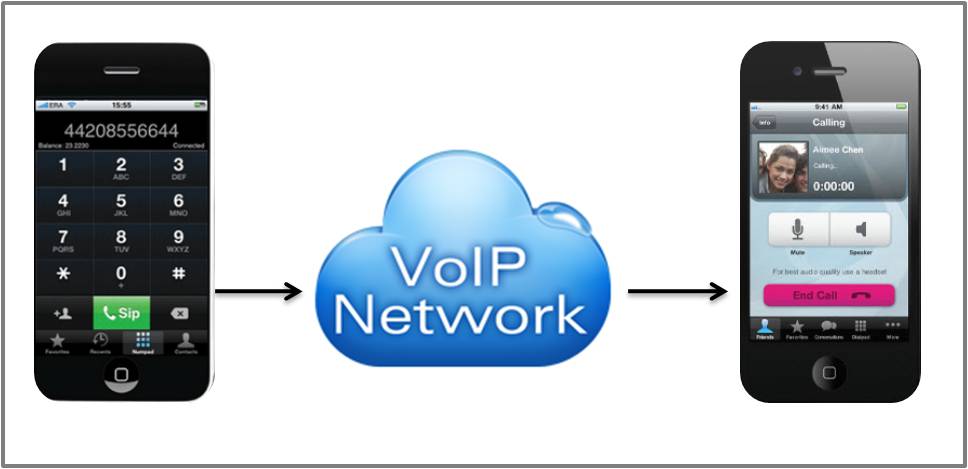 Cygnet Fixes Bugs in Mobile VOIP Application of Client | Offshore IT ...