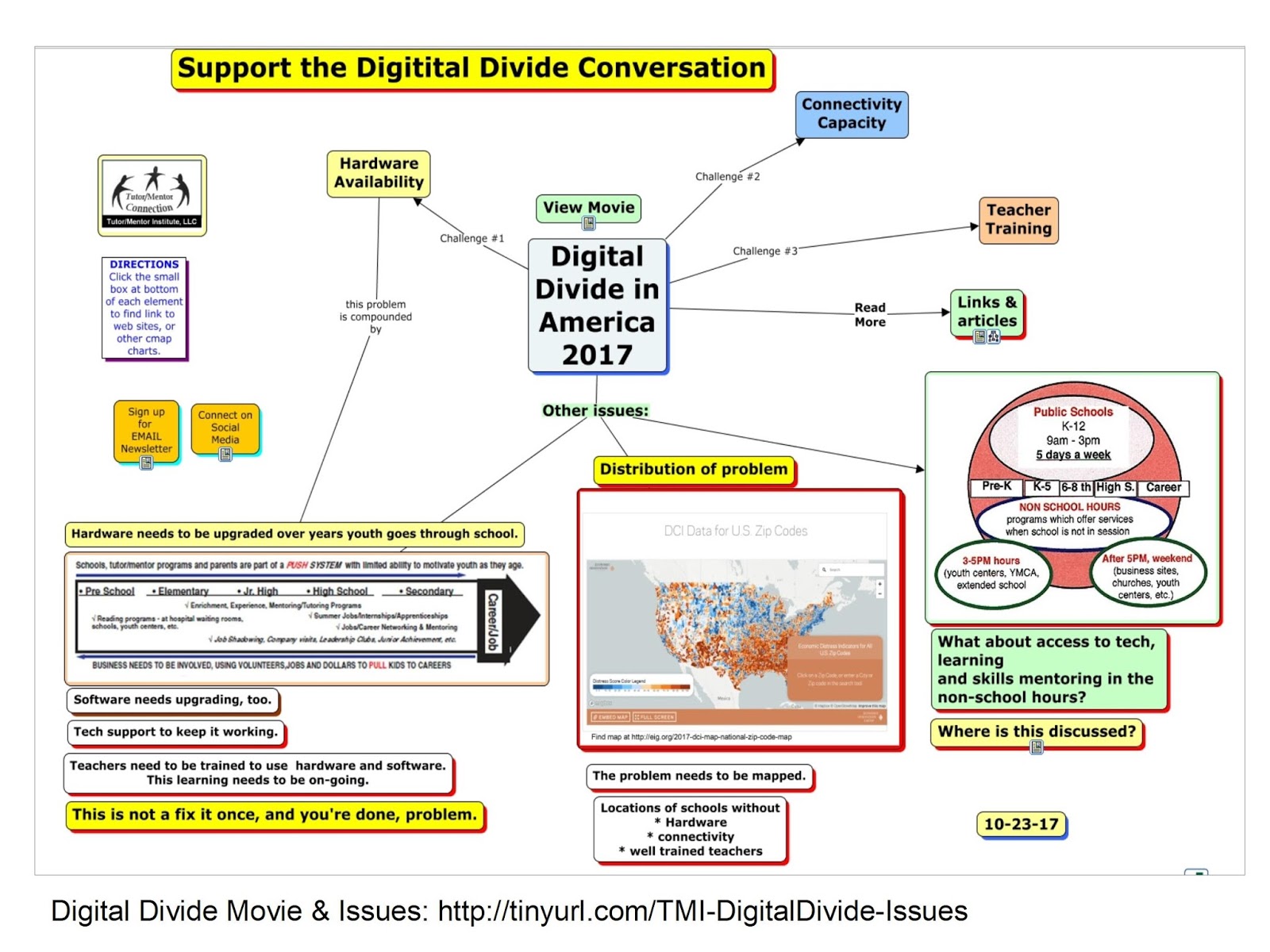 Tutor Mentor Institute, LLC: Lack of Technology Equipment or Access ...