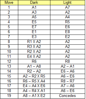 Esports South Africa, and other games : Morabaraba rules!