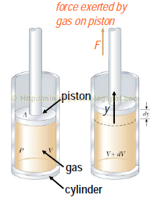 Work output by gas pistons | Mini Physics - Learn Physics Online