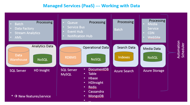 The IT Journey: (Phase Two – Application Arch) Strategy to migrate ...