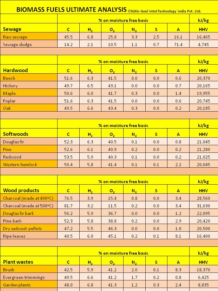 Inside Power Station: Biomass (waste to energy)