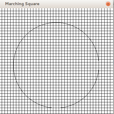 What is Marching Square? (with Implementation) ~ Sushant Kafle's Blog