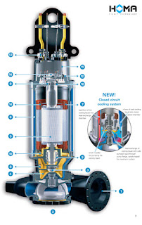 Distributor Pompa Air, Transfer Solar dan Transfer Kimia: Pompa Celup ...